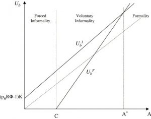 How Producers Decide About Optimal Choice