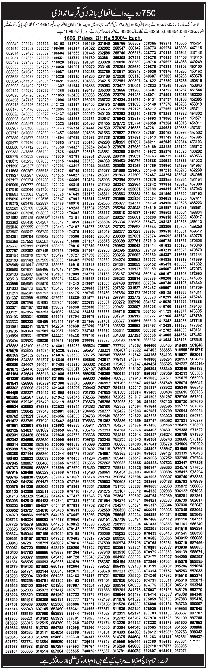 Prize Bond Draw Result List Rs 750 Peshawar 15/1/2013 Prize Bond Draw Result List Rs 750 Peshawar 15/1/2013