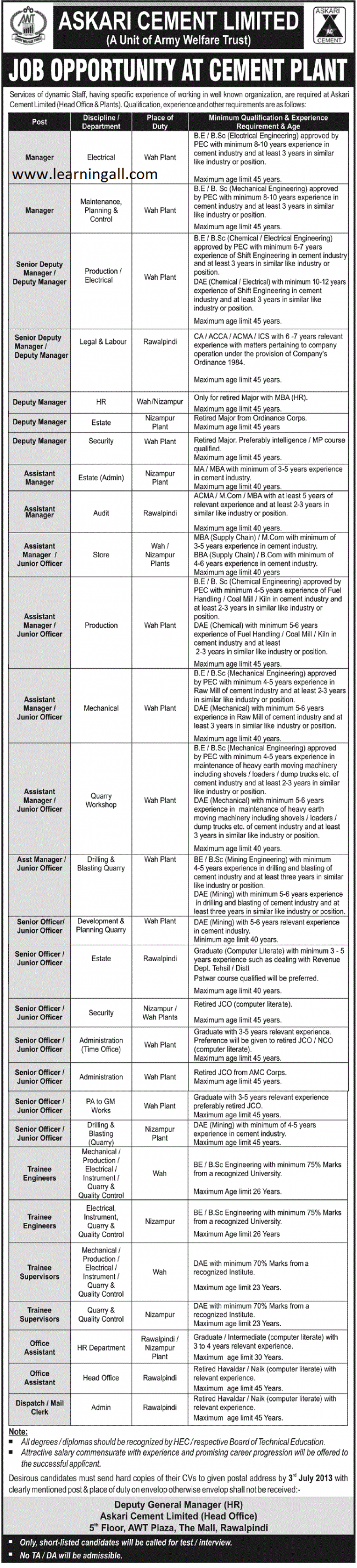 Askari Cement Careers, Job Opportunities at Cement Plant 2019