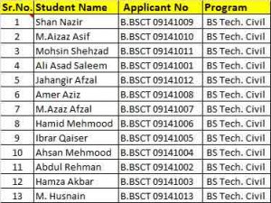The University of Lahore BS Tech Civil Merit List 2021