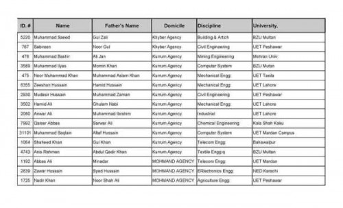 UET Peshawar Merit List 2024 1st, 2nd, 3rd Selection List
