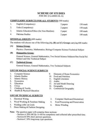 FBISE Matric 10th Class Syllabus Model Papers 2021 SSC 9th Part 1, 2