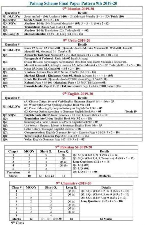 1st Year Pairing Scheme Of All Subjects 2023 Taleem City Www vrogue co 1st Year Pairing Scheme Of All Subjects 2023 Taleem City Www vrogue co