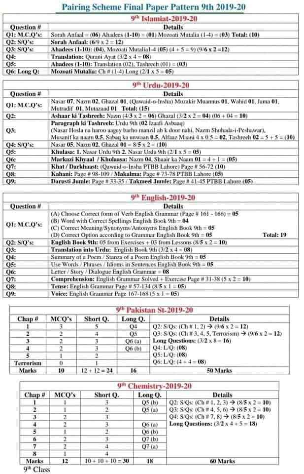 9th Class Math Pairing Scheme 2022 Taleem City Mobile Legends