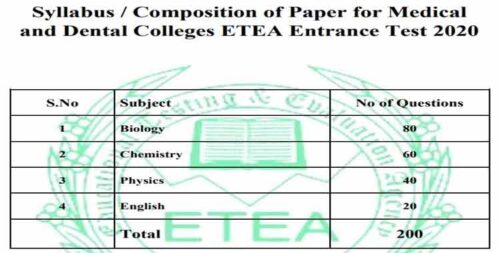 ETEA MDCAT Entry Test Paper Pattern and Syllabus 2023